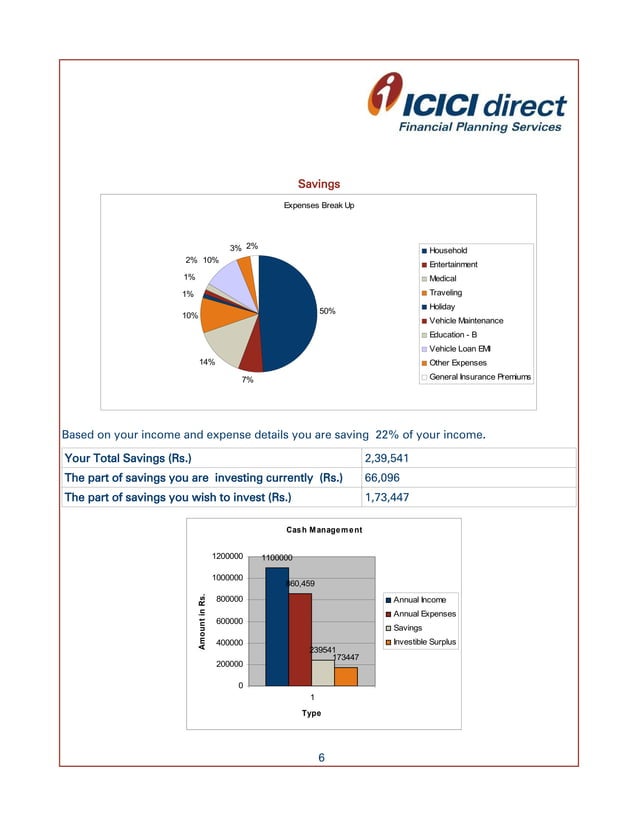Sample financial plan (1) | PDF | Free Download