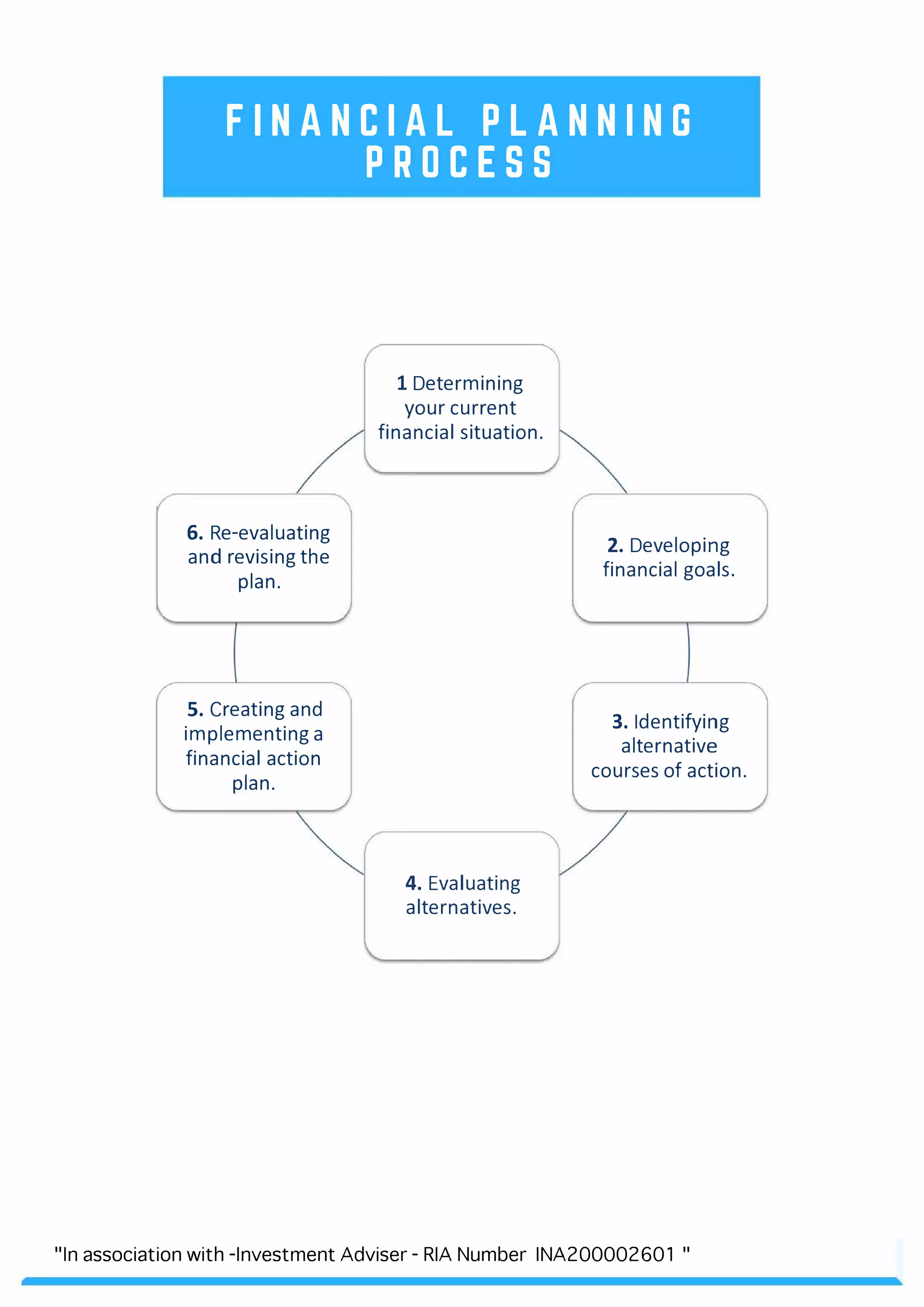 Sample Financial Plan of Rahul Jain - ClearTax | PDF