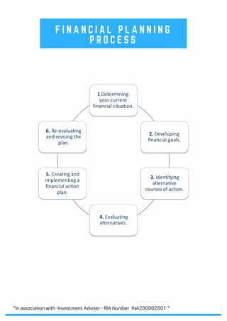 Sample Financial Plan of Rahul Jain - ClearTax | PDF