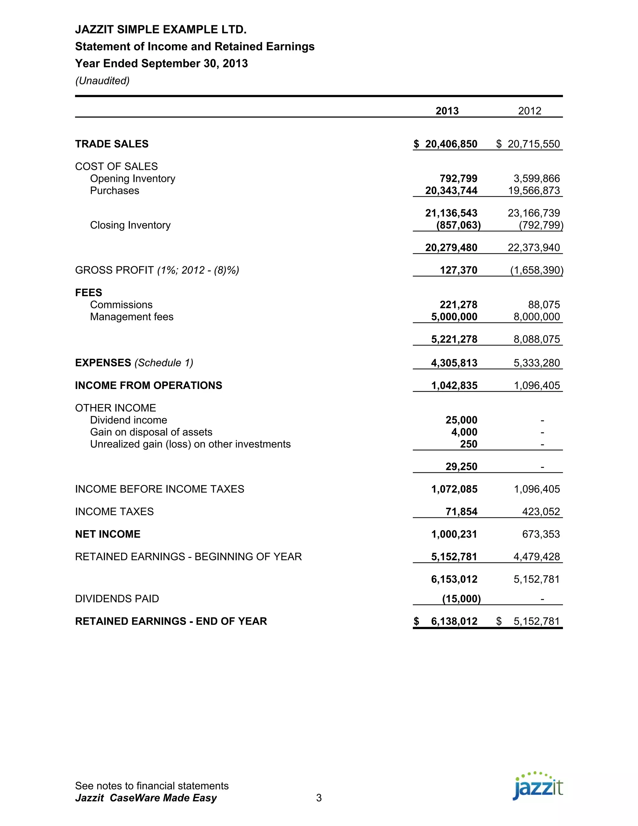 Sample Financial Statements from Jazzit Fundamentals | PDF