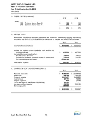 Sample Financial Statements from Jazzit Fundamentals | PDF
