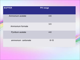ion exchange chromatography | PPT