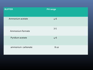 ion exchange chromatography | PPT