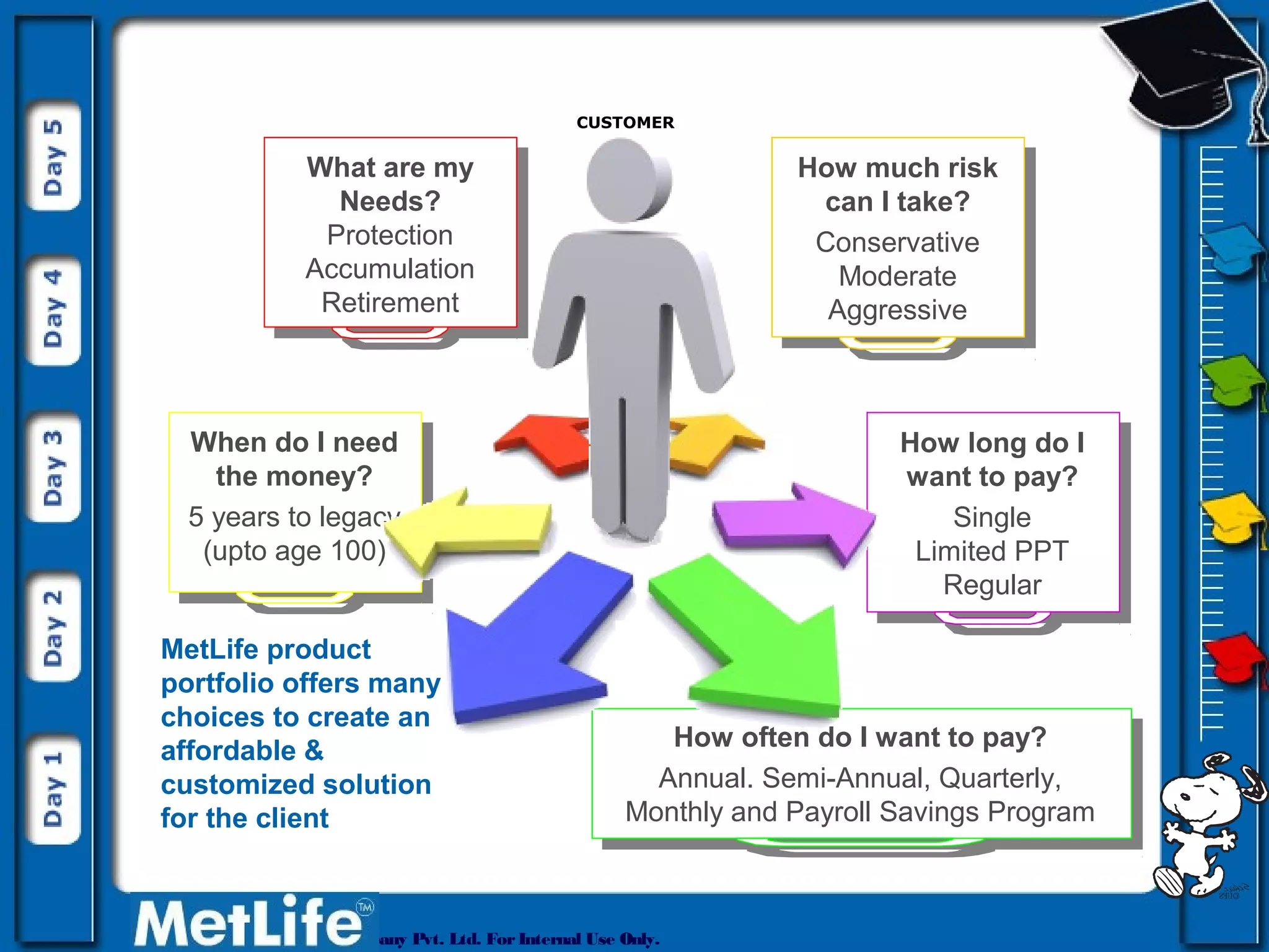 Presentation on Basics of Insurance Client Metlife | PPT