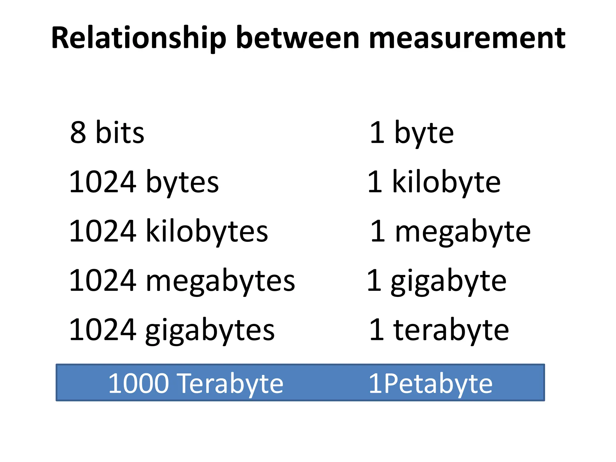 SAMPLE FORMAT FOR MAKUT STUDENT CA1 PPT PRESENTATION | PPT