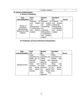 Sample format for appendices & bibliography | DOCX | Secondary Education | Education