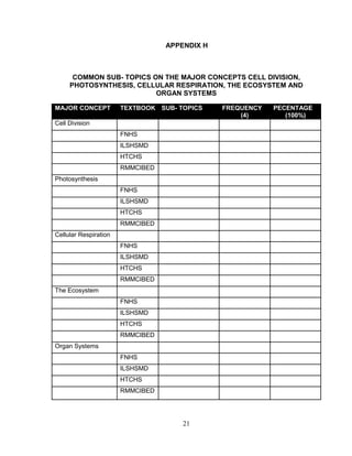 Sample format for appendices & bibliography | DOCX | Secondary Education | Education