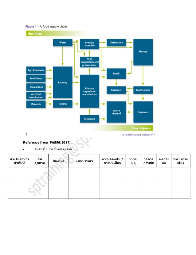 Sample form food defense by sp solution center