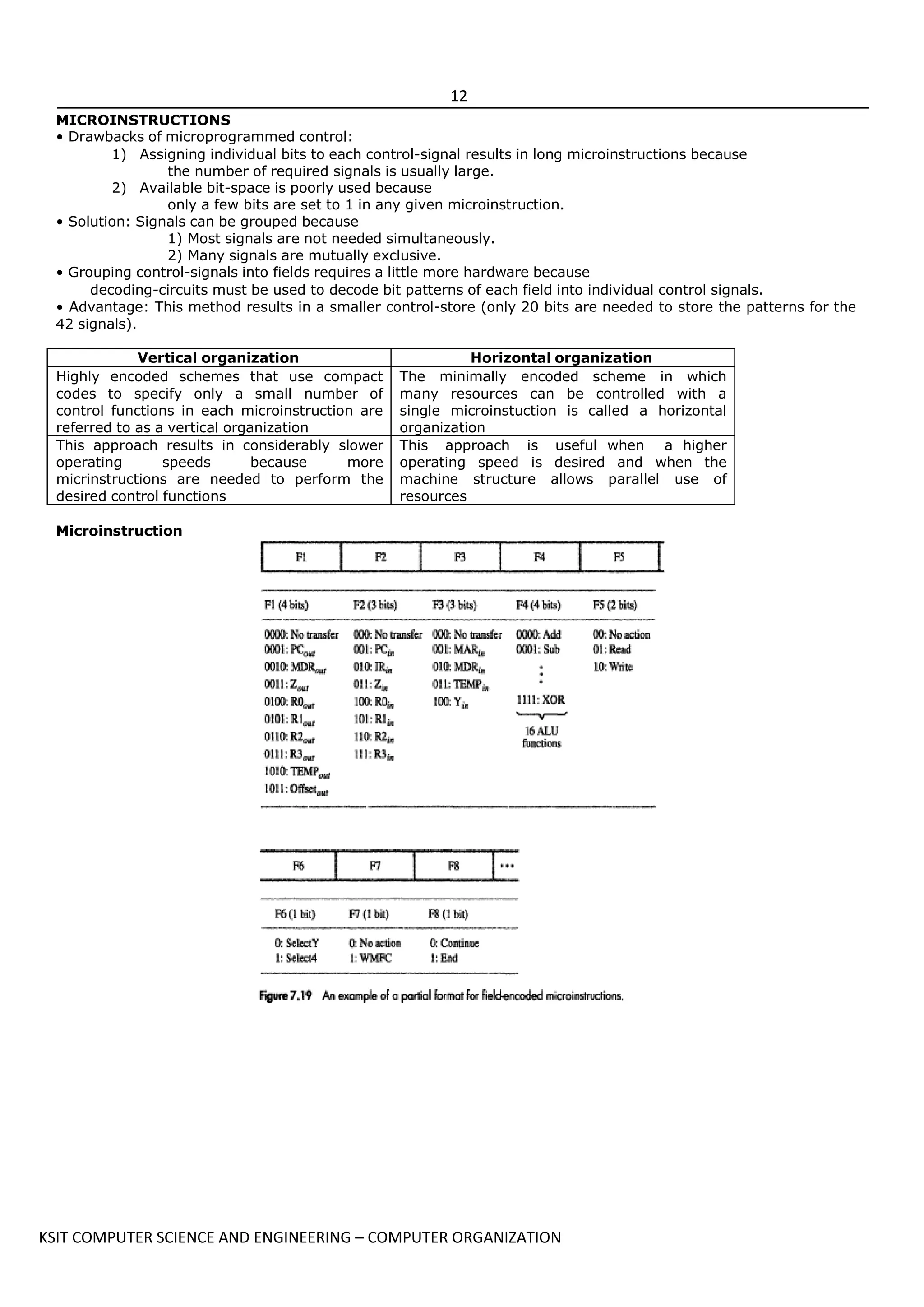 SAMPLE FOR MICRO PROGRAMMING CO_-_7th_UNIT.pdf