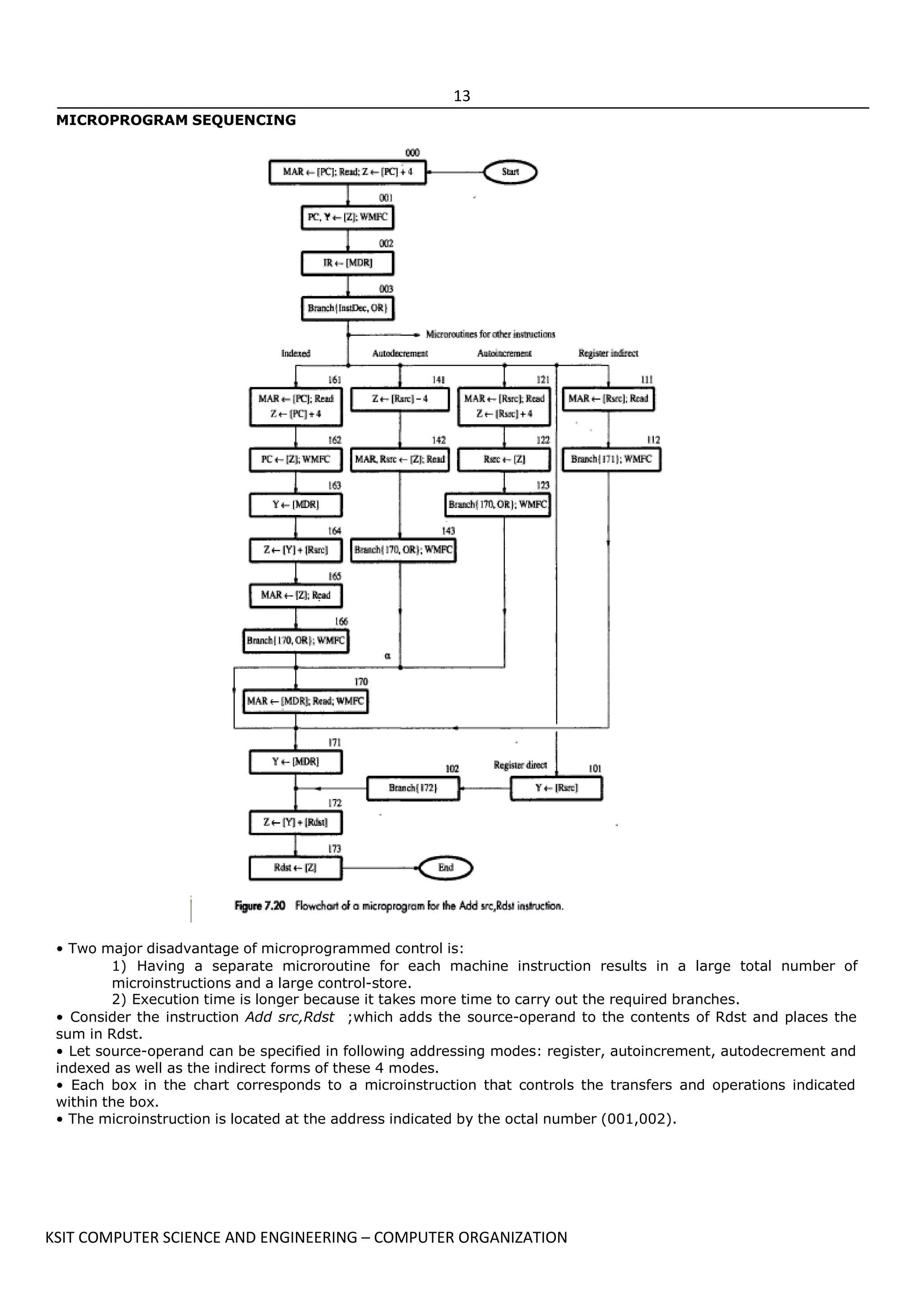 SAMPLE FOR MICRO PROGRAMMING CO_-_7th_UNIT.pdf