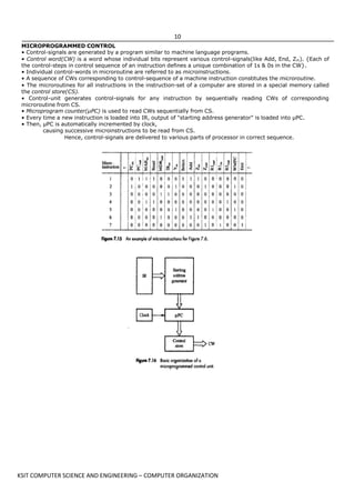 SAMPLE FOR MICRO PROGRAMMING CO_-_7th_UNIT.pdf