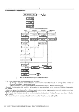 SAMPLE FOR MICRO PROGRAMMING CO_-_7th_UNIT.pdf