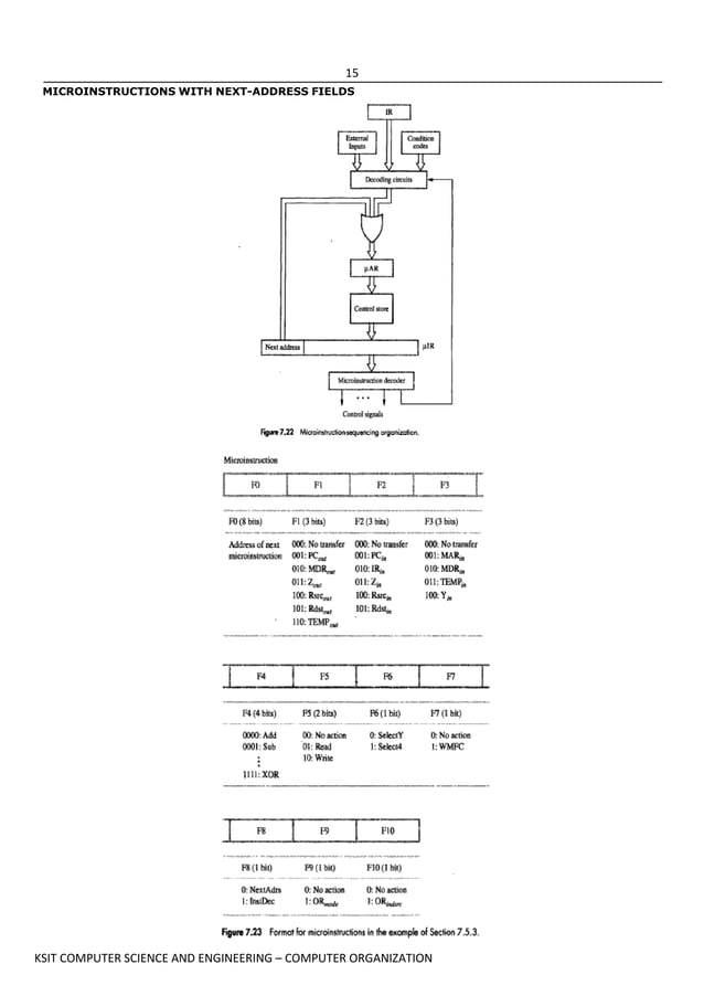 SAMPLE FOR MICRO PROGRAMMING CO_-_7th_UNIT.pdf