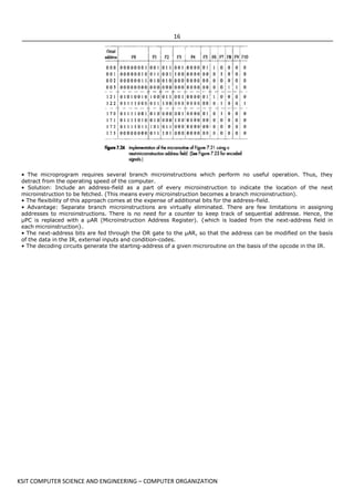 SAMPLE FOR MICRO PROGRAMMING CO_-_7th_UNIT.pdf