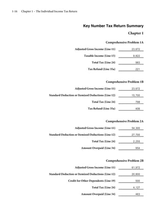 Sample for Solution Manual Income Tax Fundamentals 2024 42th Edition by ...