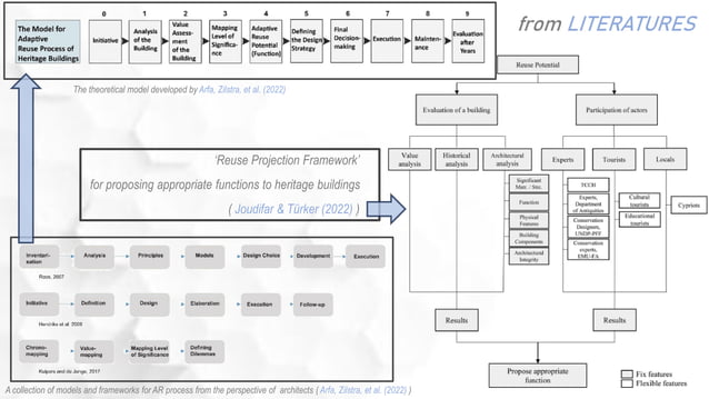 SAMPLE RESEARCH FRAMEWORKS - Tamani, WMG | PDF