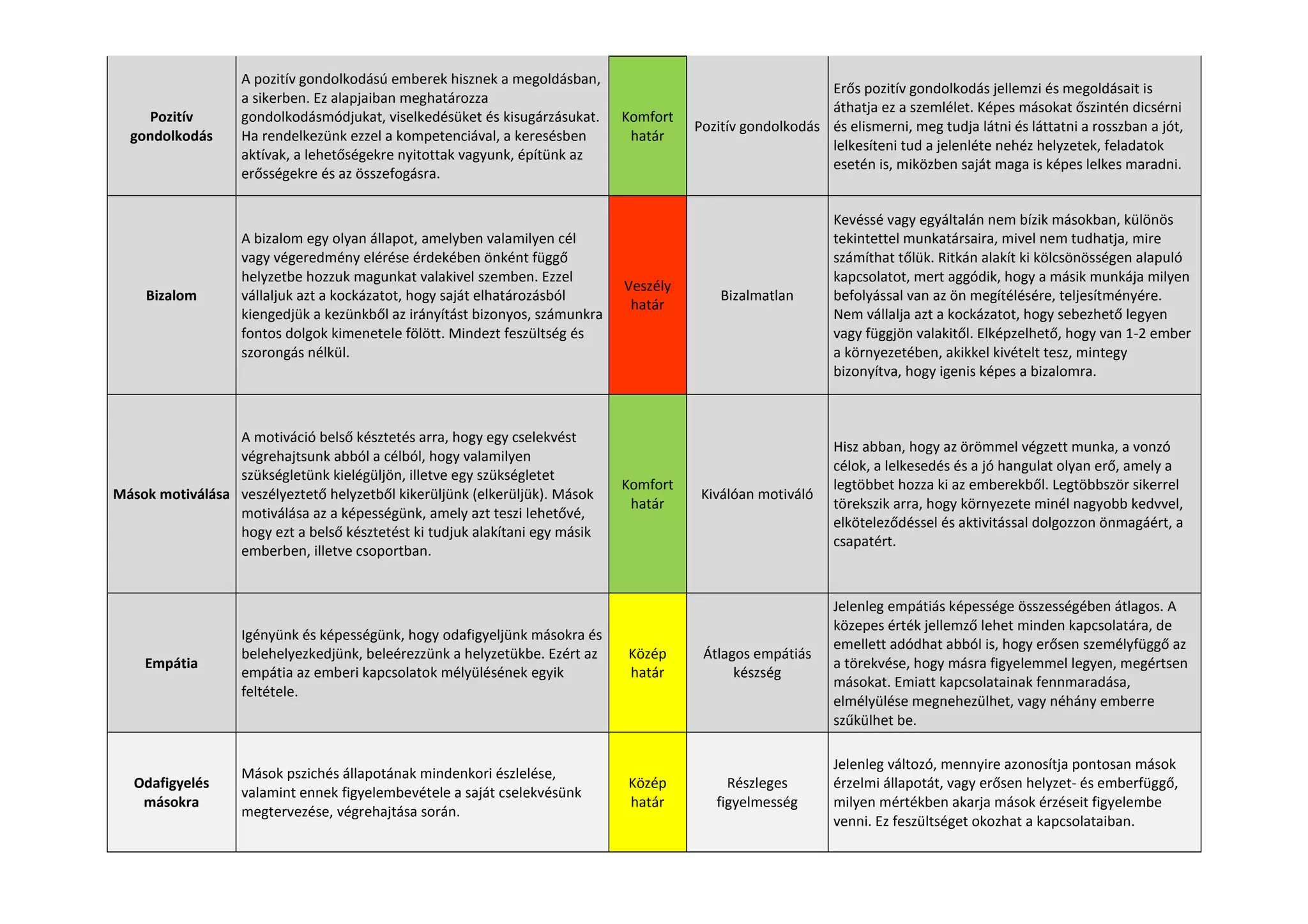 Selfmapping - bootstrapped | PDF