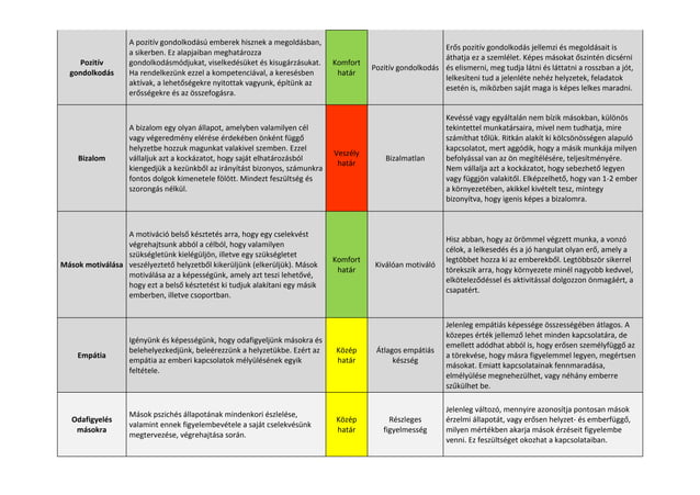 Selfmapping - bootstrapped | PDF