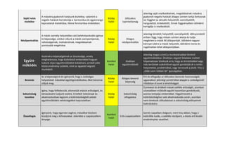 Selfmapping - bootstrapped | PDF