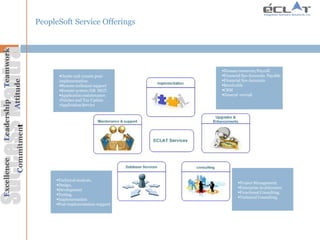 Sample Technical Overview Of Services | PDF