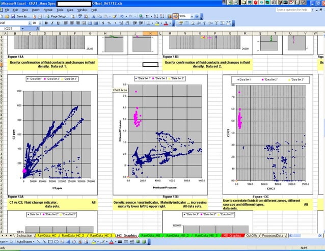 Blavier Geology_Sample HC Mass Spectrometer Gas Plots_Blavier | PDF