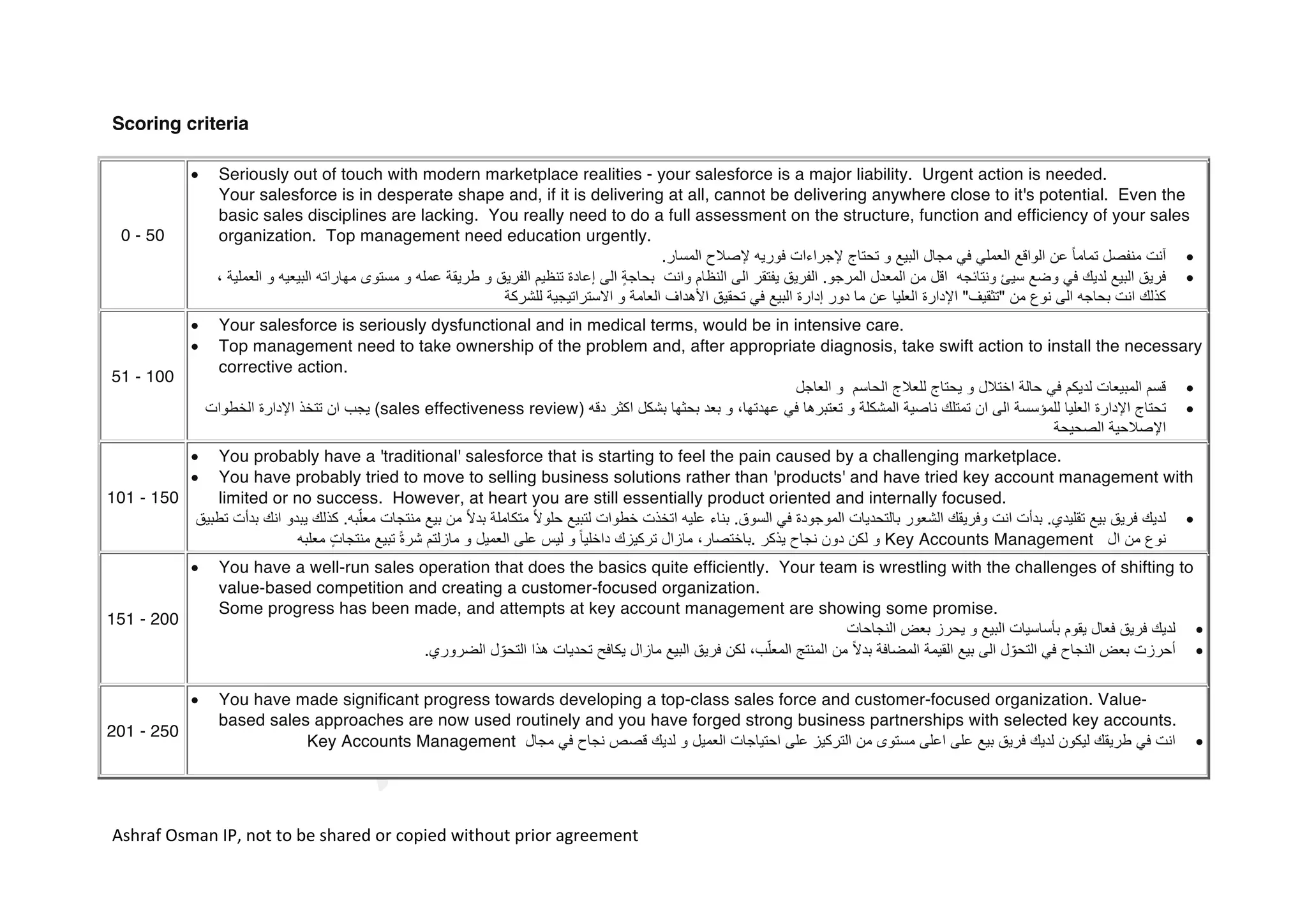 Sample generic sales survey questions (bilingual) | PPT