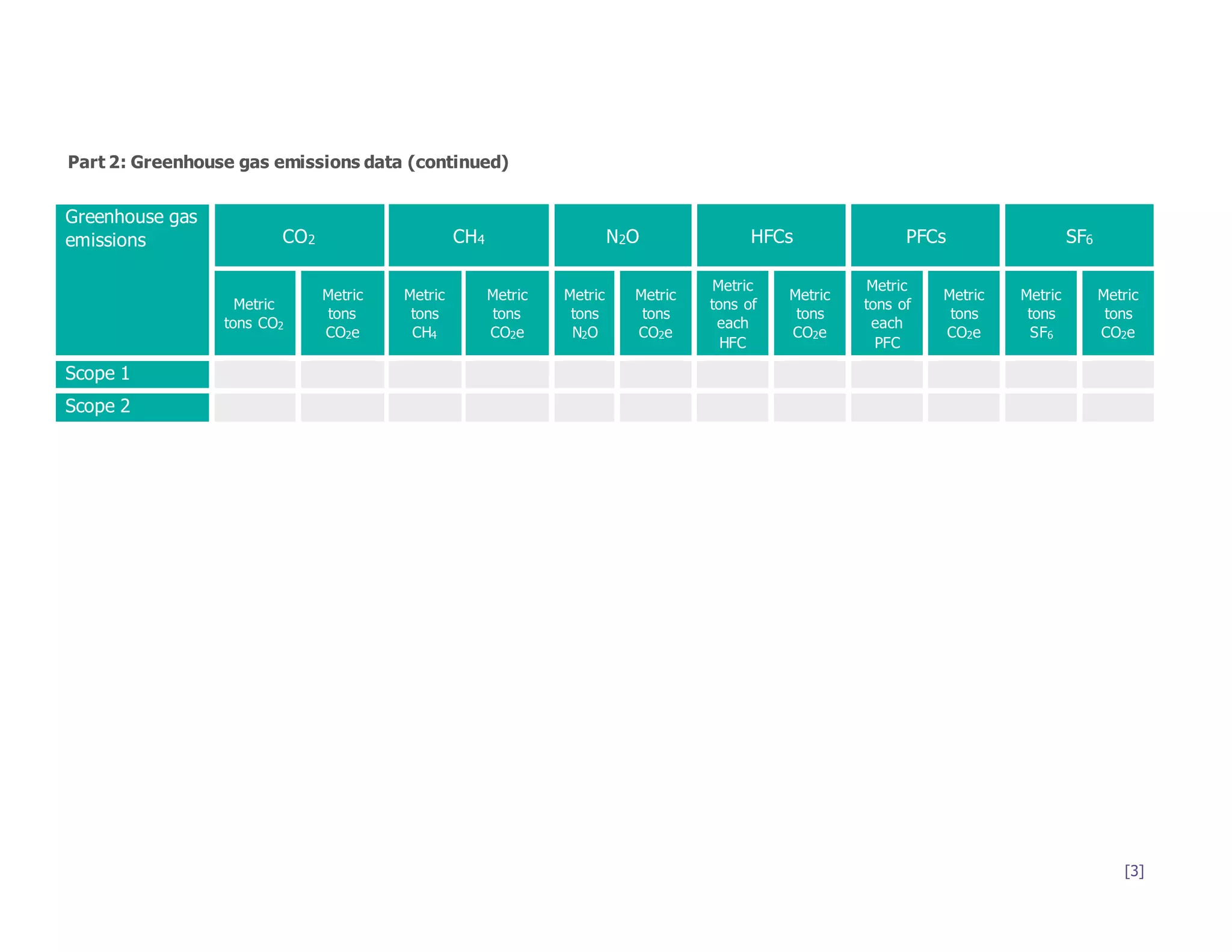 Sample GHG Inventory Reporting Template (1).docx