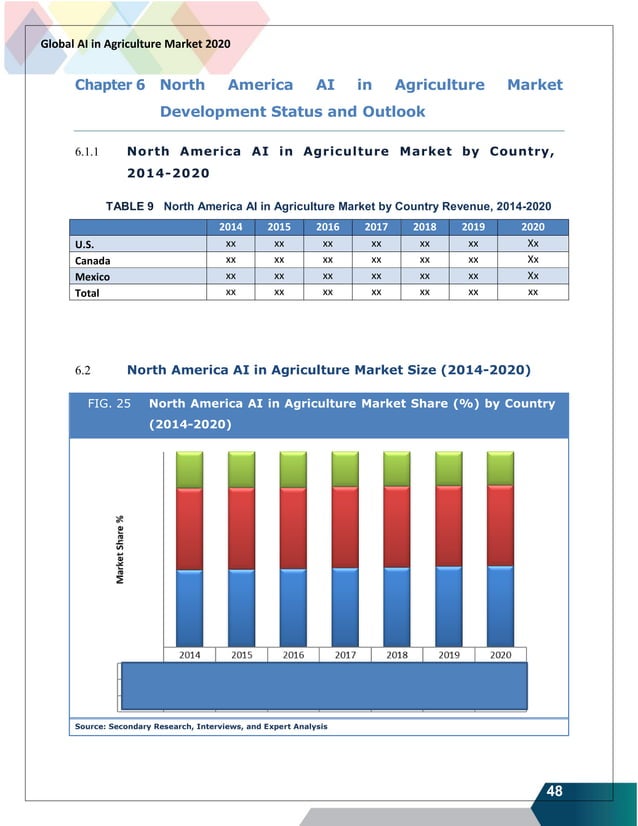 Sample global ai in agriculture market research report 2020 | PDF