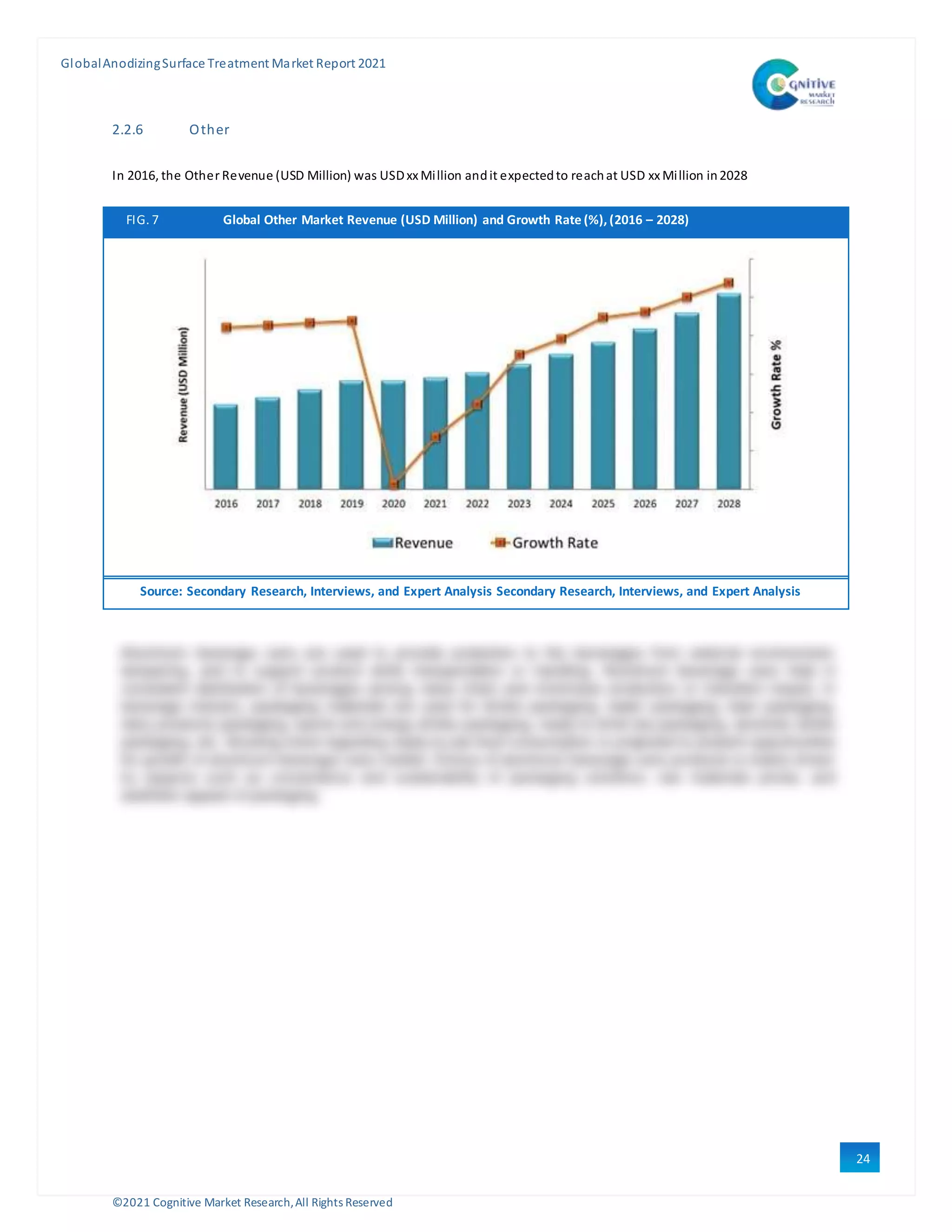 Sample global anodizing surface treatment market report 2021 | PDF