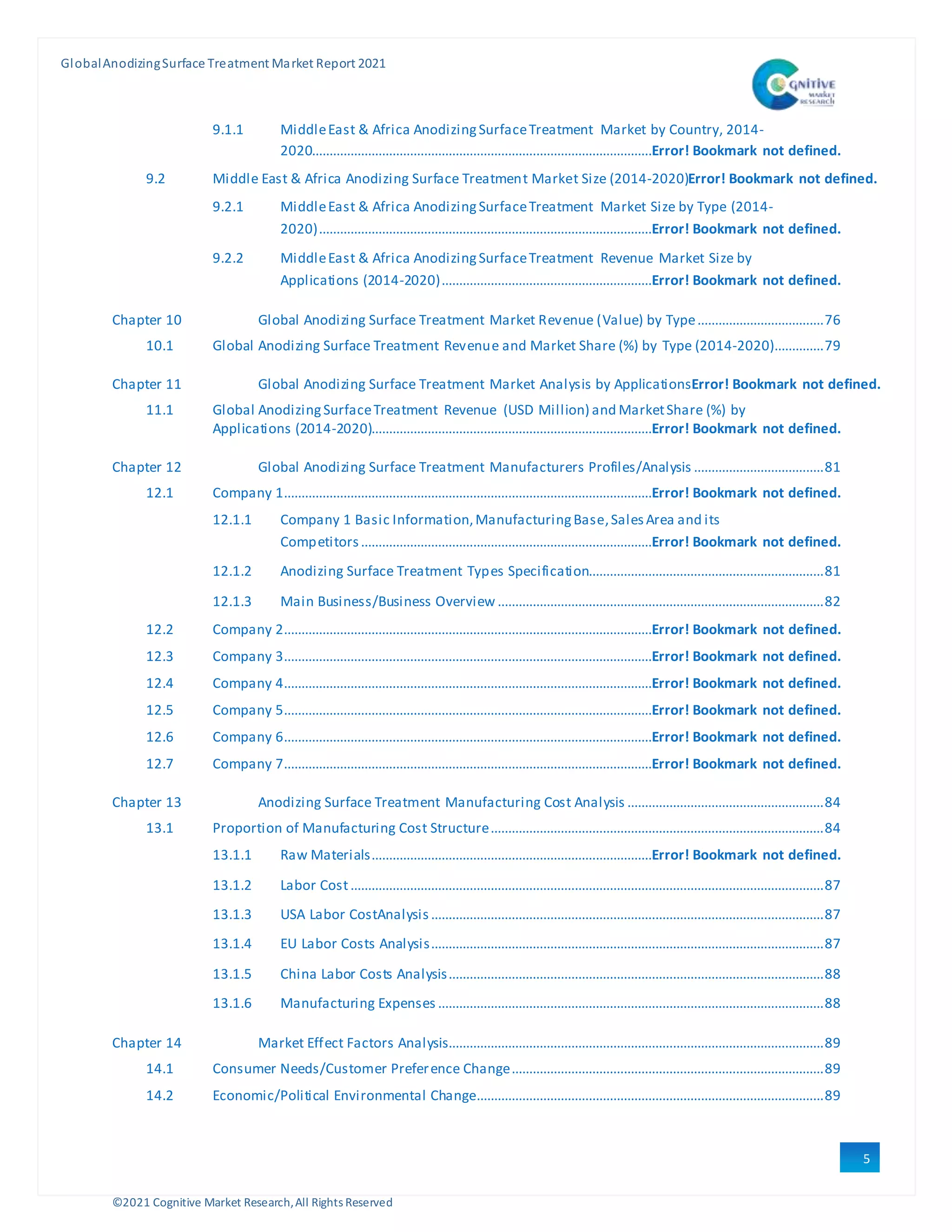 Sample global anodizing surface treatment market report 2021 | PDF