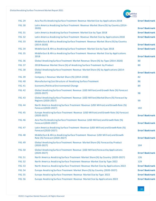 Sample global anodizing surface treatment market report 2021 | PDF