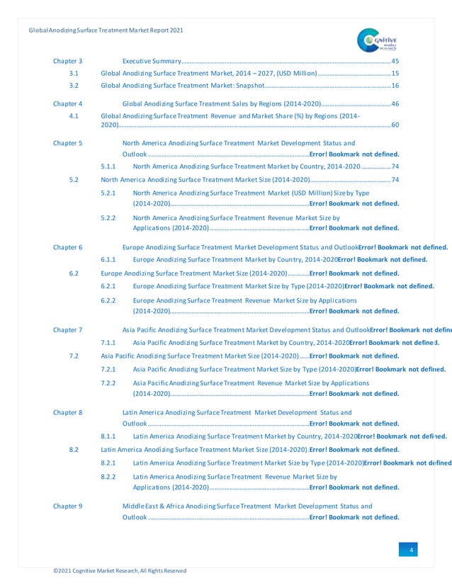 Sample global anodizing surface treatment market report 2021 | PDF