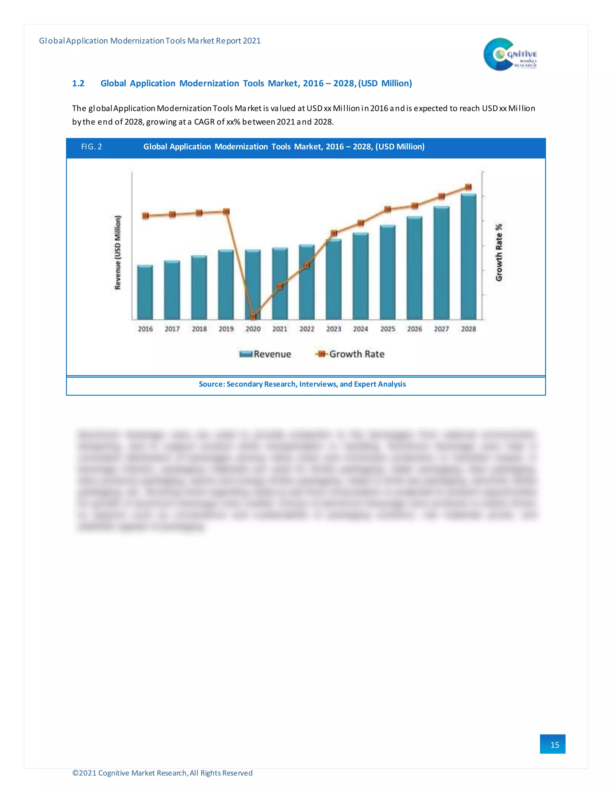 Sample global application modernization tools market report 2021 | PDF
