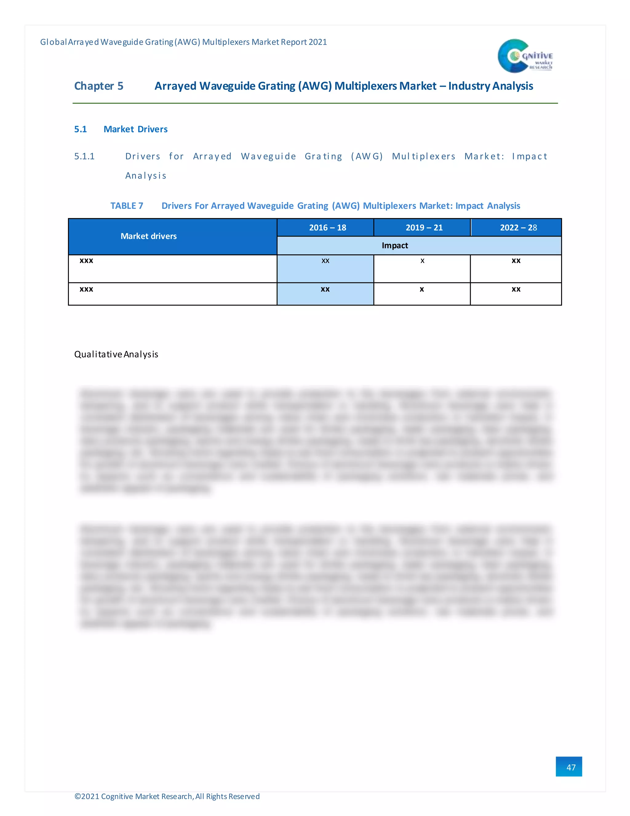 Sample global arrayed waveguide grating (awg) multiplexers market report 2021 | PDF