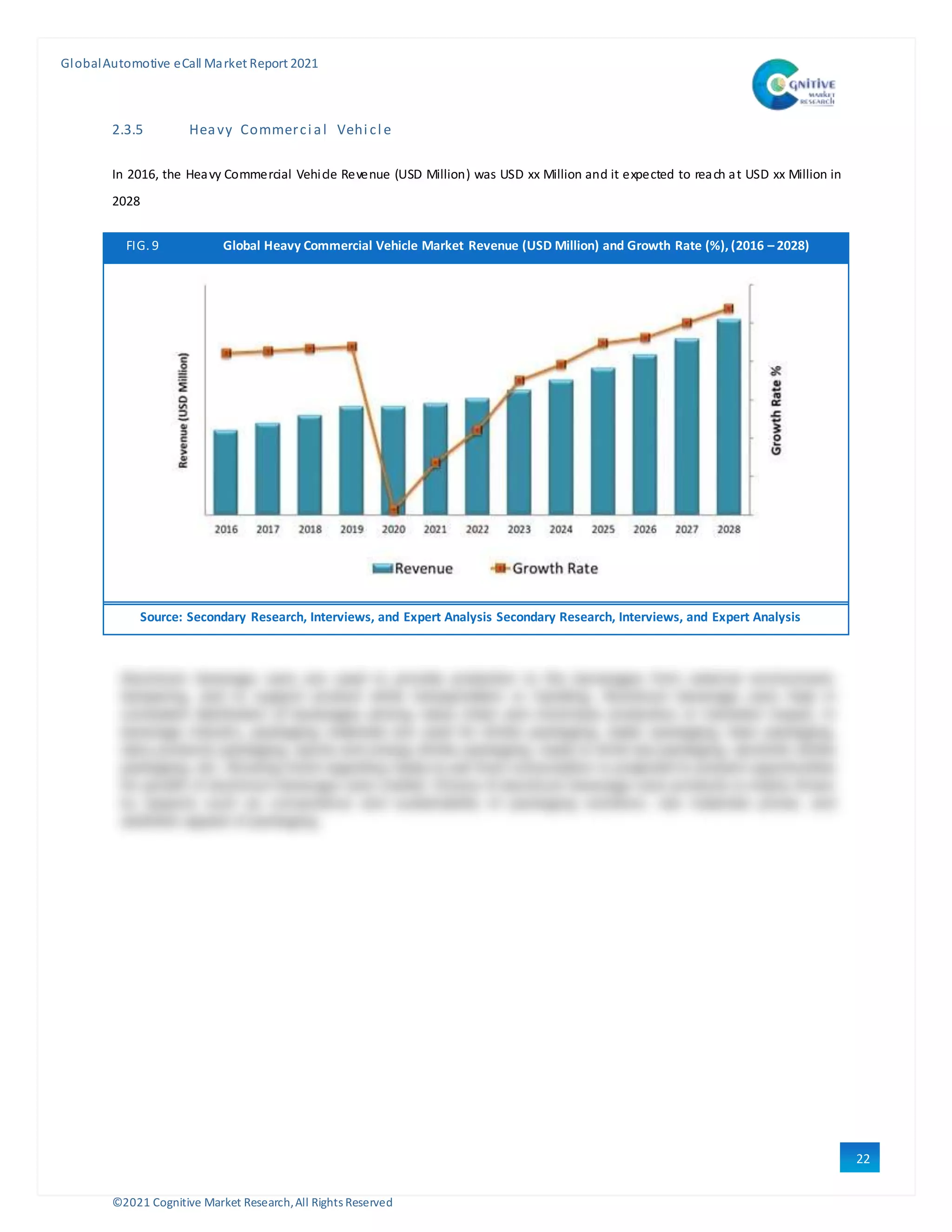 Sample global automotive e call market report 2021 | PDF