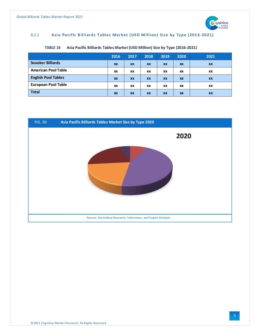 What Are Local And Global Temporary Tables In Sql Server Sqlnethub Vrogue