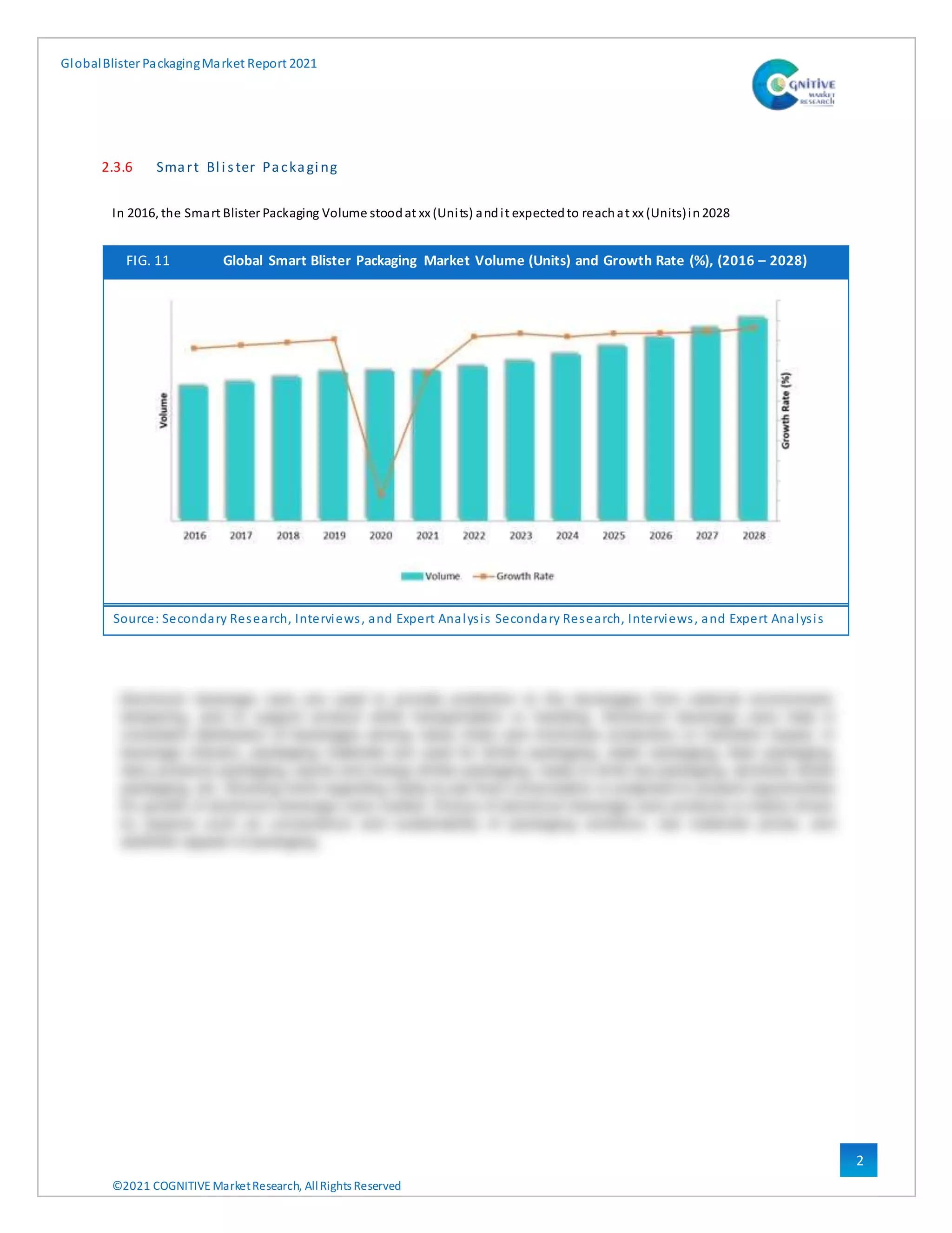 Sample global blister packaging market report 2021 | PDF