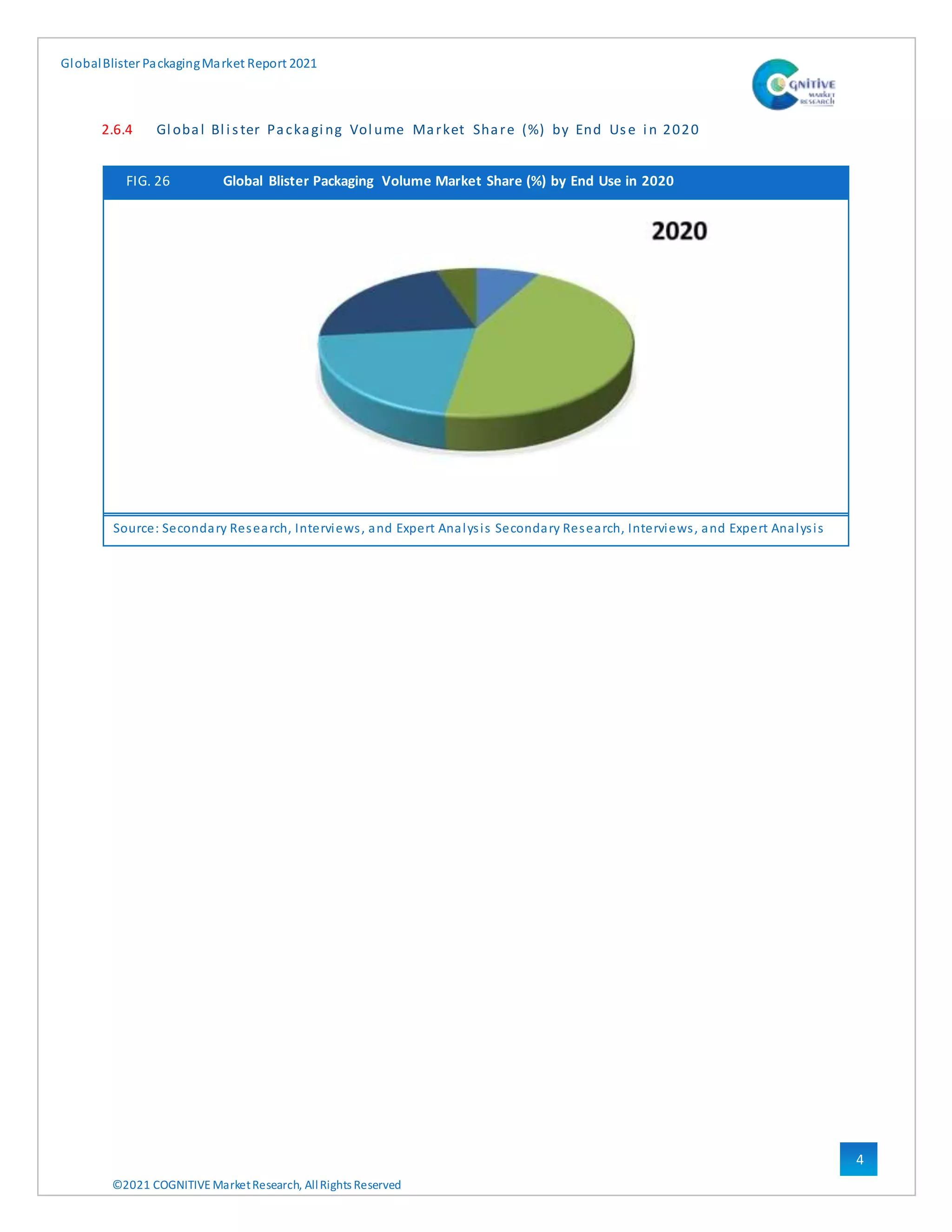 Sample global blister packaging market report 2021 | PDF