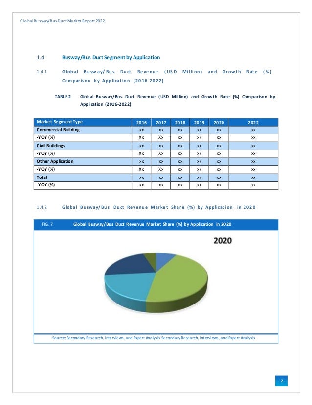 Sample Global Busway_Bus Duct Market Report 2022 | DOCX
