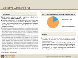 Sample_Global Candy Market research .pptx