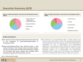 Sample_Global Candy Market research .pptx