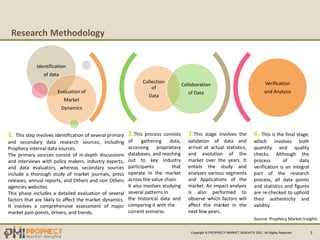 Sample_Global Candy Market research .pptx