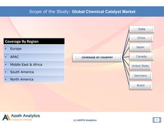 Global chemical catalyst market | PPT