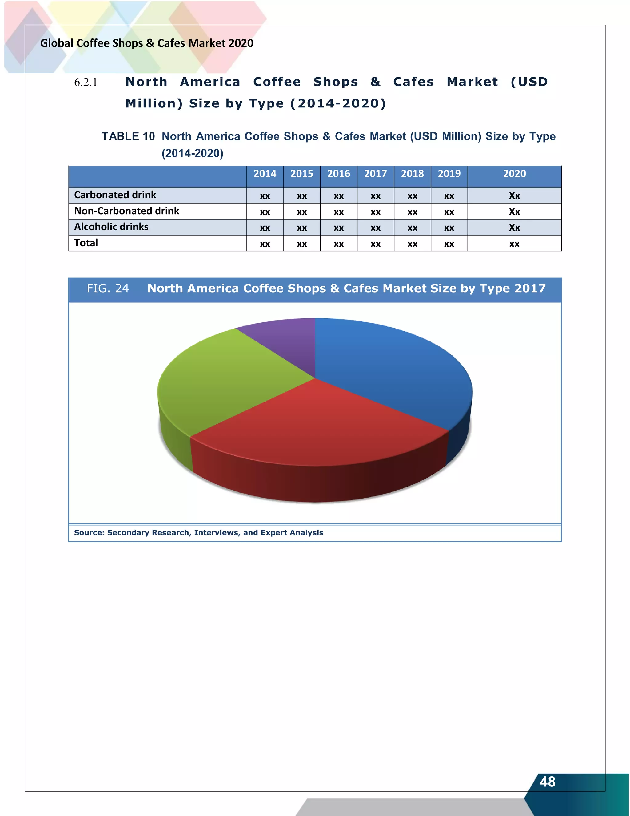 Sample global coffee shops & cafes market research report 2020 | PDF