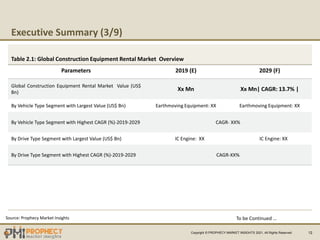 Sample Global Construction Equipment Rental Market.pptx | Business ...