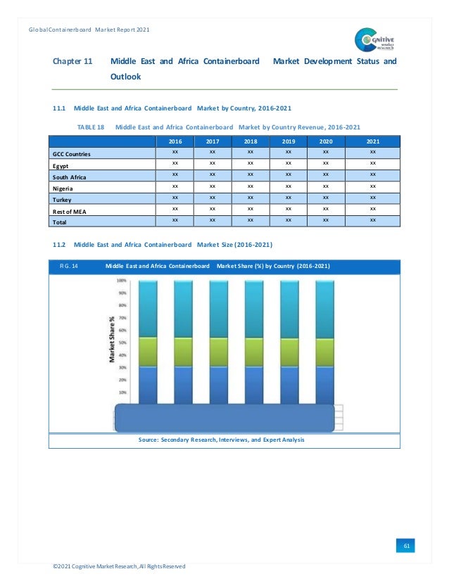 Sample global containerboard market report 2021 | PDF