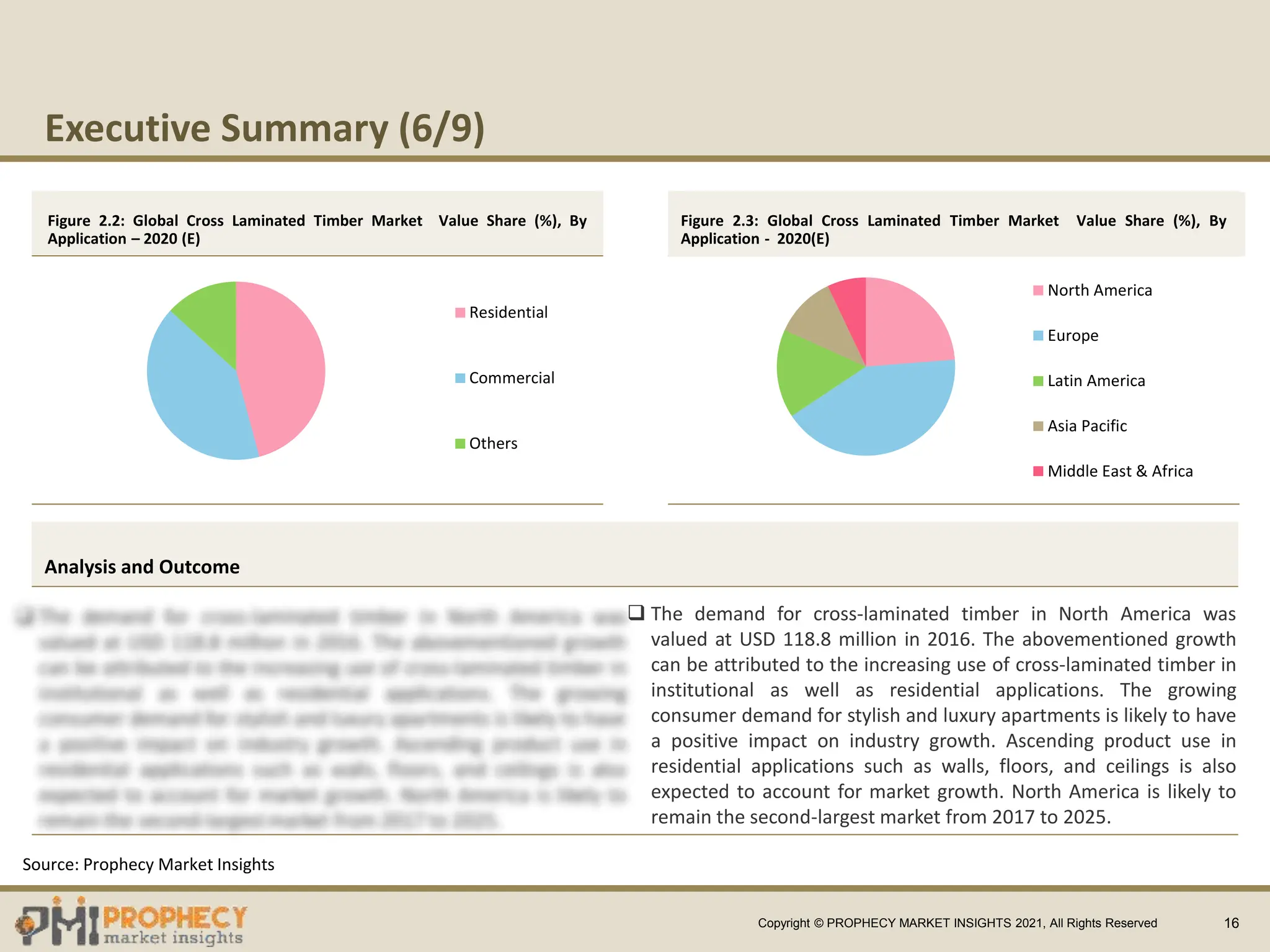 Sample_Global Cross Laminated Timber Market.pptx