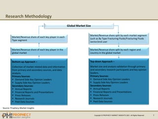 Sample_Global Cross Laminated Timber Market.pptx