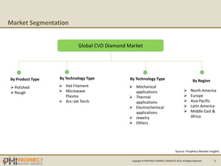 Sample global cvd diamond market slideshare | PPTX