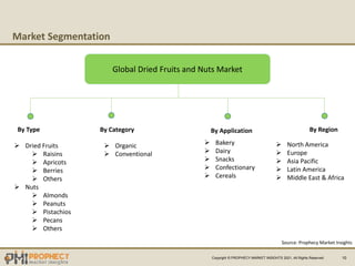Sample_Global Dried Fruits and Nuts Market.pptx